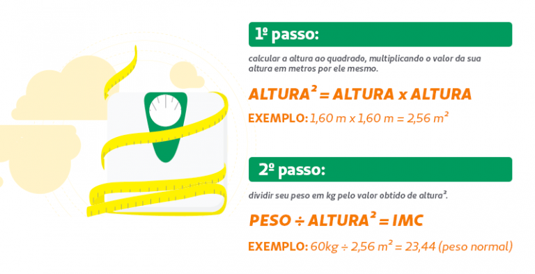 IMC (Índice de Massa Corporal): como calcular e o que ele indica?
