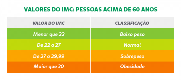 IMC (Índice de Massa Corporal): como calcular e o que ele indica?