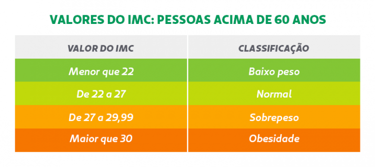 IMC (Índice de Massa Corporal): como calcular e o que ele indica?
