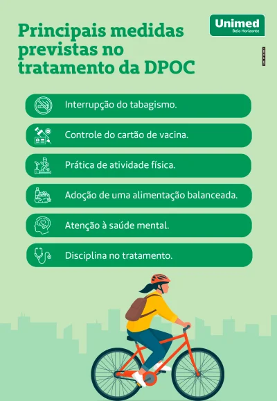 Sintomas da DPOC: sinais de exacerbação da doença pulmonar obstrutiva ...